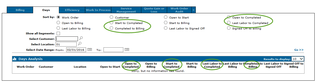 What does 'Completed' mean when referring to the days of Analysis Report